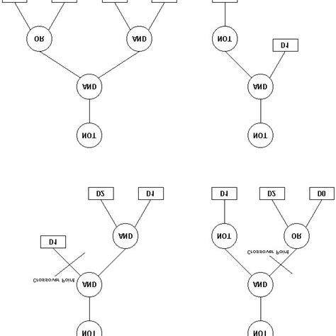 example of genetic operation crossover for genetic programming d0 d2 download scientific