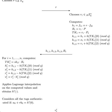 the proposed secret sharing based group rfid mutual authentication protocol download