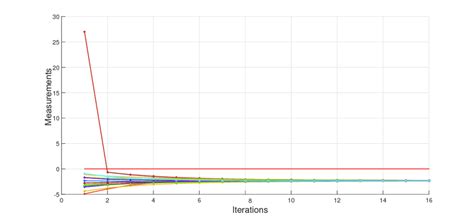 3 consensus algorithm with censored data in the adversarial setup n download scientific