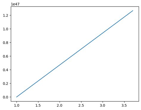 arrays how to plot a function that contain logarithm stack overflow