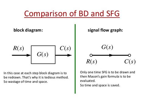 [diagram] chapter 3 block diagrams and signal flow graphs mydiagram online