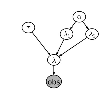 my datascience journey bayesian analysis