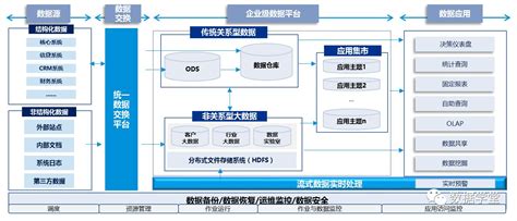 数据治理：数据血缘关系