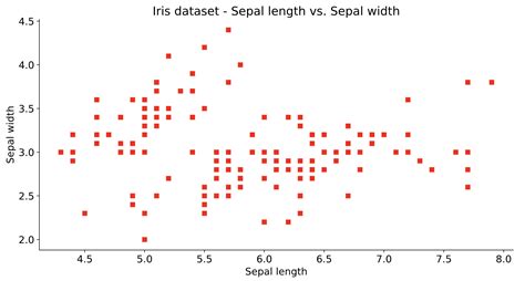 Top 3 Matplotlib Tips How To Style Your Charts Like A Pro Better