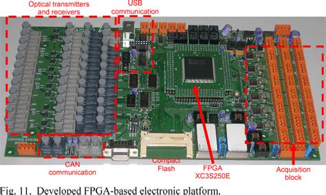 figure 11 from using fpga as coprocessor device in the controllers of grid power converters