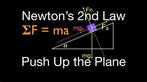 how to calculate acceleration newton s second law haiper