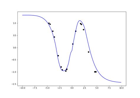 [bug] why doesn t fill between work · issue 25057 · matplotlib matplotlib · github