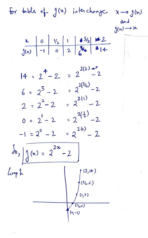 [solved] given the following table of values for a one to one function course hero