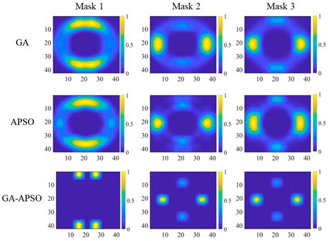 photonics free full text the inverse optimization of lithographic source and mask via ga