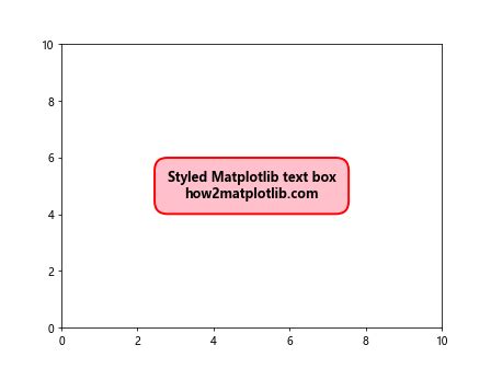 How To Create And Customize Text Boxes In Matplotlib A Comprehensive