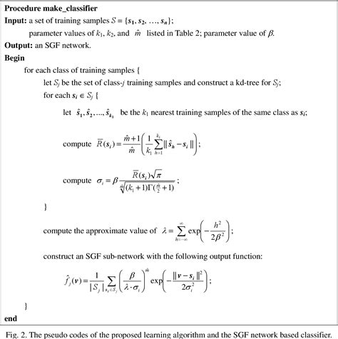 figure 2 from data classification with radial basis function networks based on a novel kernel