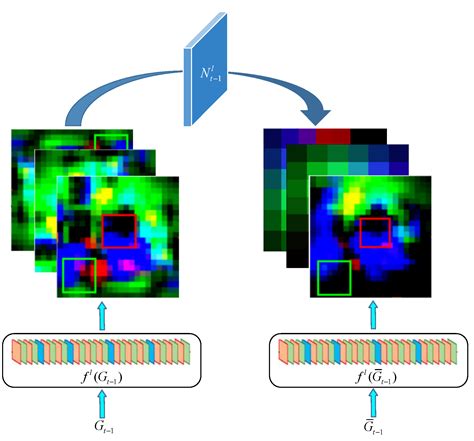 sensors free full text real time closed loop detection method of vslam based on a dynamic