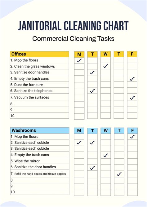 Janitorial Cleaning Checklist Template At Tansalemblog Blog