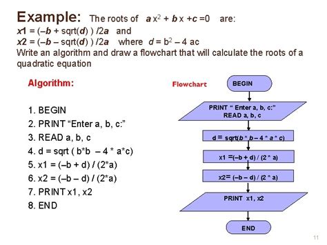 flowchart and pseudocode for quadratic equation