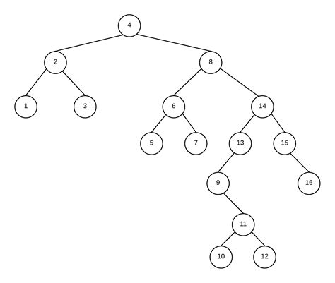 introduction to bst data structures and algorithms