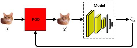 sensors free full text between class adversarial training for improving adversarial