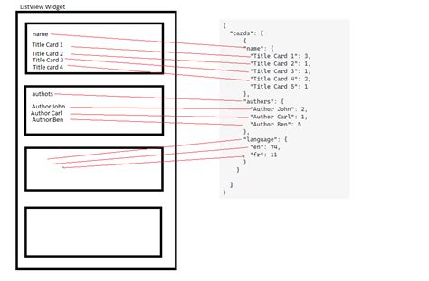 dart how to display local json file with key value data in flutter stack overflow
