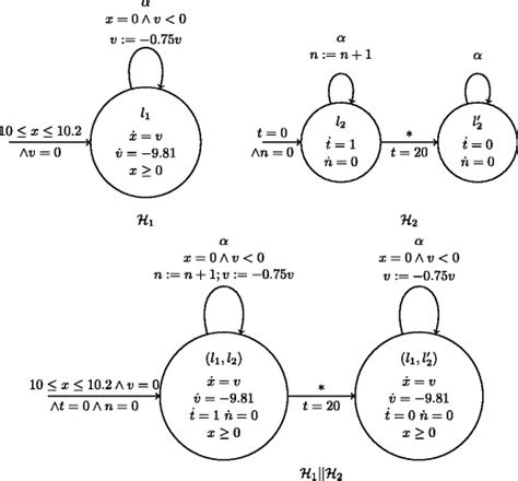 two example hybrid automata and their parallel composition download scientific diagram