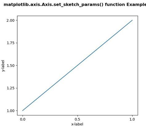 Функцияt sketch params в python