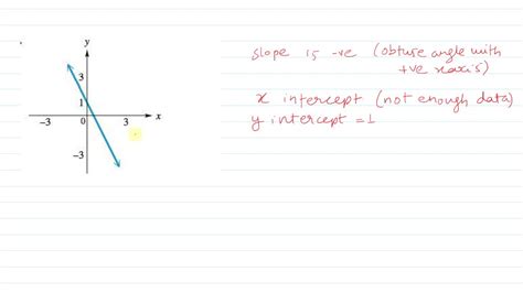 solved graphs of linear functions exercises 13 18…