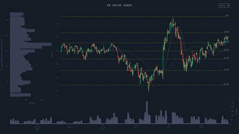 Candlestick Chart GitHub Topics GitHub