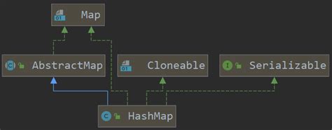 java 基础——hashmap 底层数据结构与源码分析 java hashmap底层 csdn博客