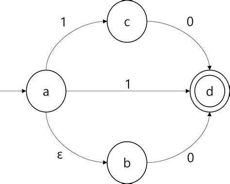 ece374 b fa23 lecture 3 non deterministic finite automata nfas