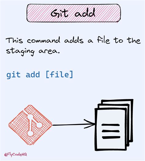 14 Essential Git Commands Every Developer Must Know Part 2 Thread