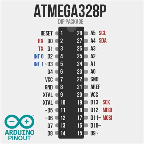 ATMEGA328P With Optiboot UNO Micro Robotics