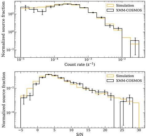 reconstructing agn x ray spectral parameter distributions with bayesian methods ii population