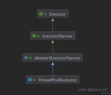 java异步线程池处理 java线程池异步执行 flybirdfly的技术博客 51cto博客