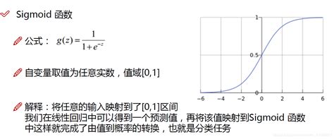 python下利用逻辑回归实现数据的二分类 python 逻辑回归 二分类 csdn博客