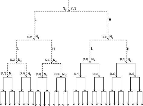 a scalable speech coding scheme using compressive sensing and orthogonal mapping based vector