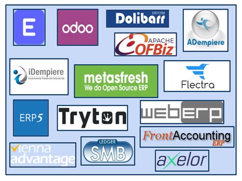 List Of Erp Software 10 Best Open Source Erp Included