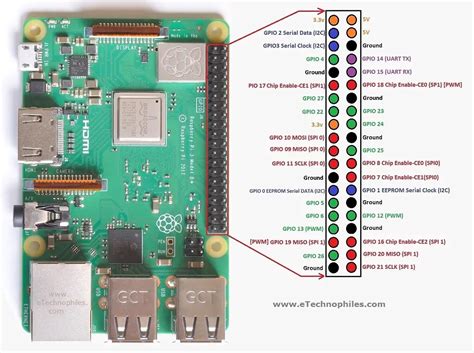 raspberry pi 3 b pinout with gpio functions schematic and specs in detail