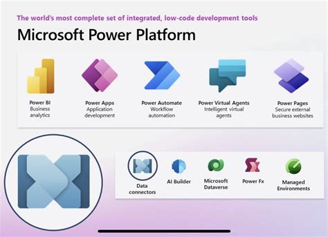 Jack Rowbotham On Twitter Introducing The Official Microsoft Power Platform Connector Icon