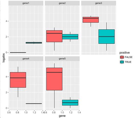 R Ggplot Boxplot With Custom X Axis And Grouping And Sorting On Images 910 The Best Porn Website
