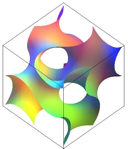 Gyroid