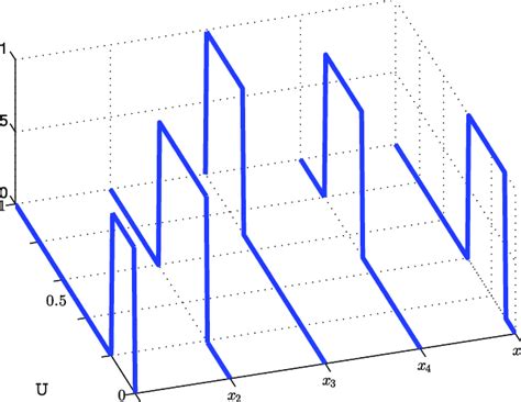 example of an interval valued fuzzy set as an interval type 2 fuzzy set download scientific