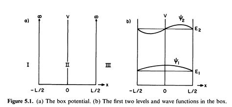 [solved] wave function for particle in a infinite well 9to5science