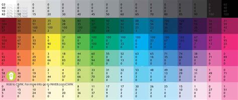 Cmyk Color Chart With Values
