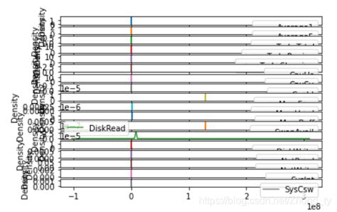 python对csv文件的一些处理方法 读取数据与数据预处理 python黑洞网