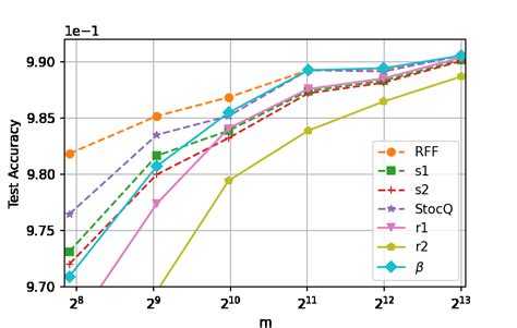 kernel ridge regression with b 3 kernel svm figure 9 and figure 10 download scientific