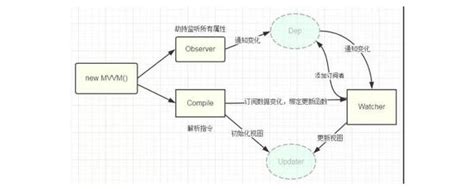 如何理解vue数据双向绑定原理 知乎
