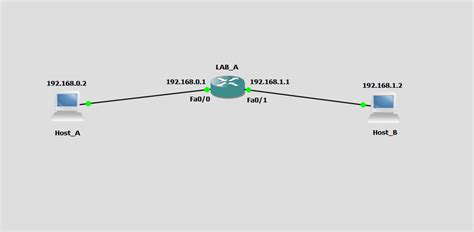 IP Routing Process