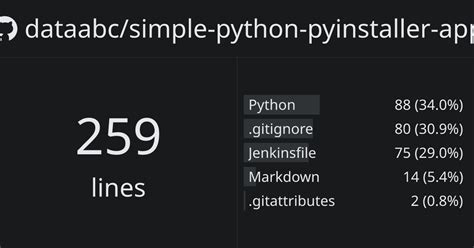 Dataabc Simple Python Pyinstaller App Ghloc
