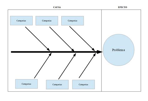 Como Hacer Un Diagrama De Ishikawa En Word