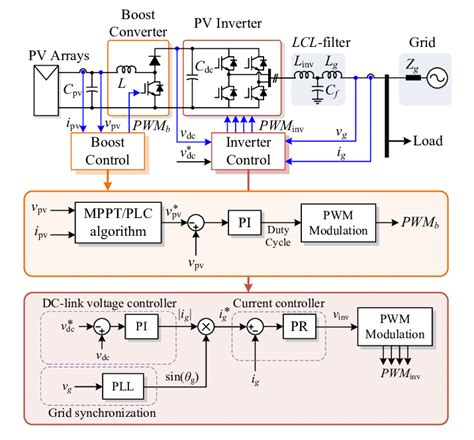 system configuration and control structure of a two stage single phase download scientific