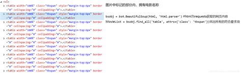 python使用requests和bs4来分析网页 通过分析 补充编写正确的python程序 使用request库访问网页 使用bs4库解析页面代 csdn博客