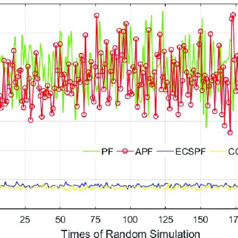 process diagram of particle resampling in the pf algorithm download scientific diagram